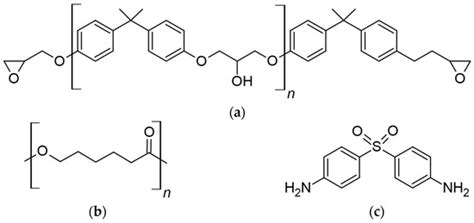 Polymers Special Issue Polymer Functionalization Modification
