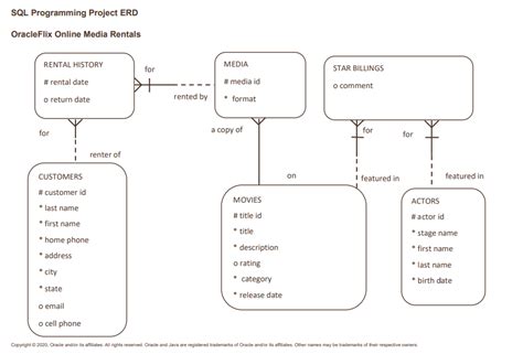 Hi Does My Code Answer Question 1 And 2 Or Only