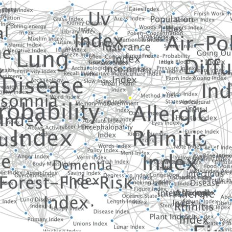 Visualization Of Sequential Index Pattern Mining Download Scientific