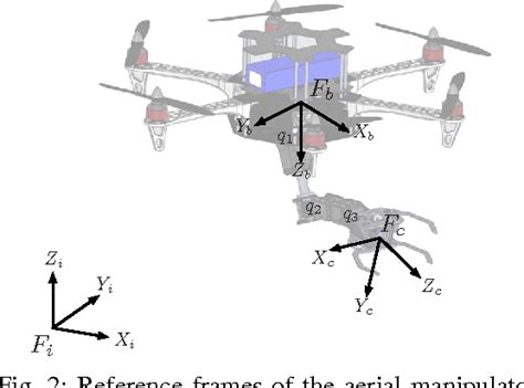 Figure 1 From Aerial Grasping Of Cylindrical Object Using Visual