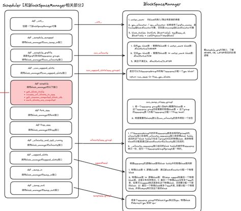 Vllm调度笔记 Scheduler的默认调度策略 知乎