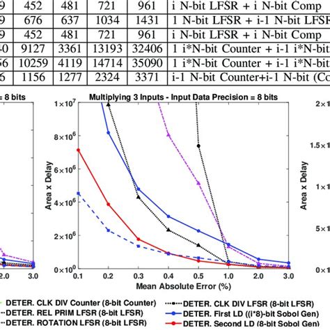 Stochastic Circuit For Roberts Cross Edge Detection Algorithm 18