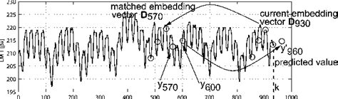 Figure 1 From Motion Estimation In Beating Heart Surgery Semantic Scholar