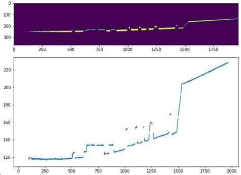 Python Approximate Function From Two Dimensional Array Stack Overflow