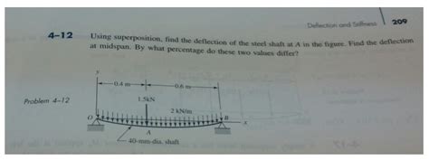 Solved Using Superposition Find The Deflection Of The Steel