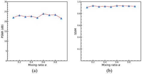 Remote Sensing Special Issue Remote Sensing Image Denoising Restoration And Reconstruction