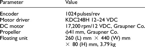 Specifications Of Floating Unit Components In The Implemented Floating Download Scientific