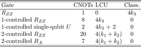 Table 2 From Well Conditioned Multi Product Formulas For Hardware