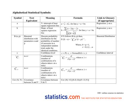 Statistical Symbols And Their Meanings