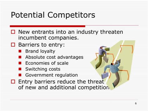 Ppt External Analysis The Identification Of Industry Opportunities