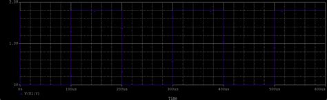 SN74LVC1G04 The Input And Output Signal Of Converter Logic Forum Logic TI E2E Support Forums