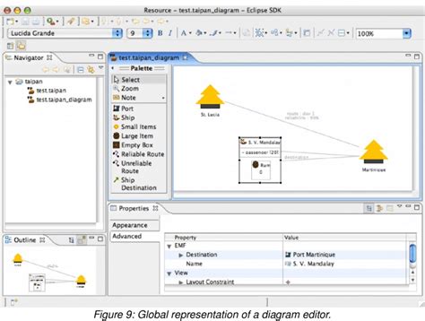 Global Representation Of A Tree Editor Download Scientific Diagram