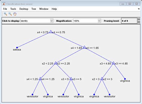 Treebagger Ensemble Of Bagged Decision Trees Matlab