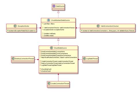 GitHub ZhangZiSheng druid demo 源码详解系列 六 Druid的使用和分析