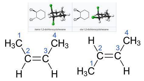 Cis Trans Isomers Alkenes Alkene Butene Naming Rules Stereochemistry Chemistry Examples