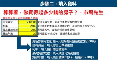 頭期款要多少？你買得起多少錢的房子？附可負擔房價試算excel