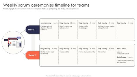 Weekly Scrum Ceremonies Timeline For Teams Ppt Sample Ppt Sample