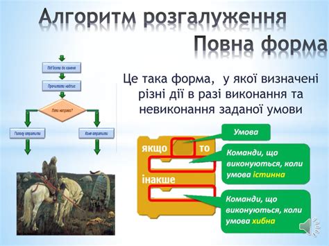 Презентація Алгоритм розгалуження в середовищі Scratch
