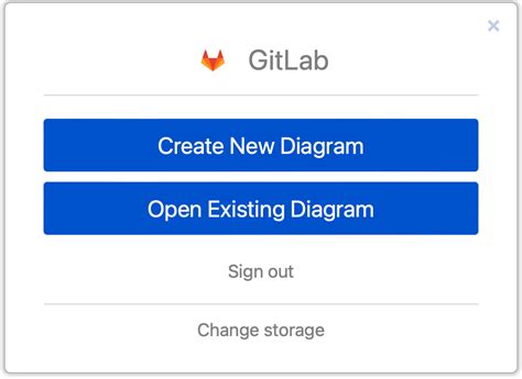 Gitlab Sign Out Link From Dialog Is Broken · Issue 3416 · Jgraph