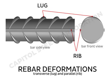 Rebar Deformation Dimensions At Shawn Keim Blog