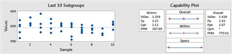 Process Capability Statistics Cpk Vs Ppk