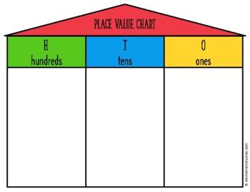 Number Placement Chart Ones Tens Hundreds Math Place Value Chart Printable Sign Hundreds