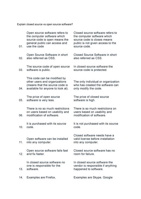 IOT Question BANK UNIT Explain Closed Source Vs Open Source Software Open Source