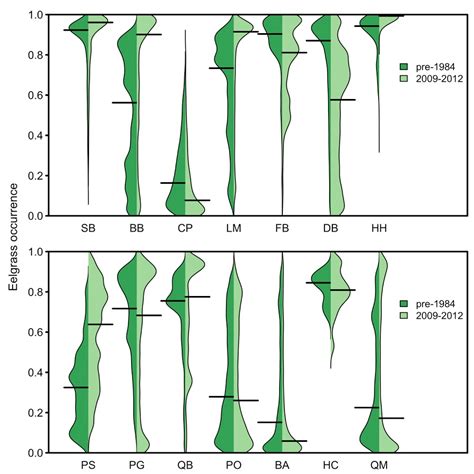 New Puget Sound Herring Research Puget Sound Institute