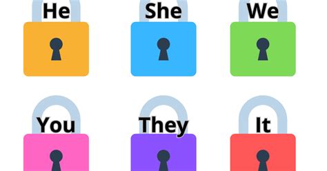 Тренувальна гра Особові займенники Інші методичні матеріали Англійська мова