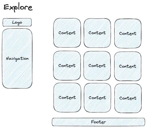 优雅设计之美：实现vue应用程序的时尚布局vue 源码 优雅 设计 Csdn博客