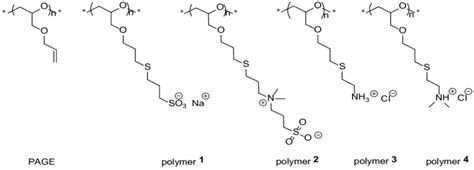 Fileallyl Glycidyl Ether Synthesissvg Wikimedia Commons Glycerol Ether