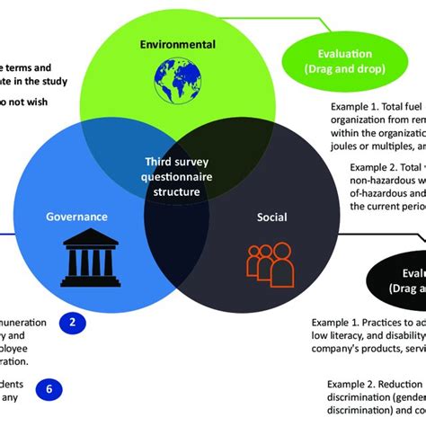 Pick Group And Rank Third Round Survey Download Scientific Diagram