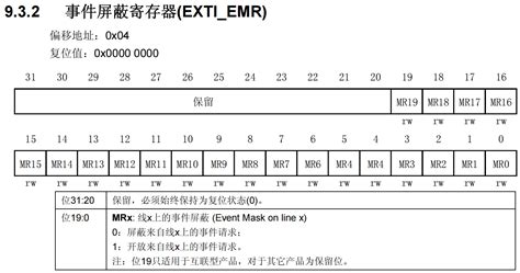 Stm32f103标准库开发：外部中断exti实验stm32f103外部中断引脚根号五的博客 Csdn博客