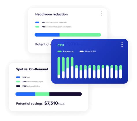 Kompass Zestys New Kubernetes Cost Optimization Platform