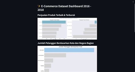 Github Mnuradndicoding Final Project