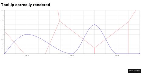 Nivo Line Tooltip Ok Codesandbox