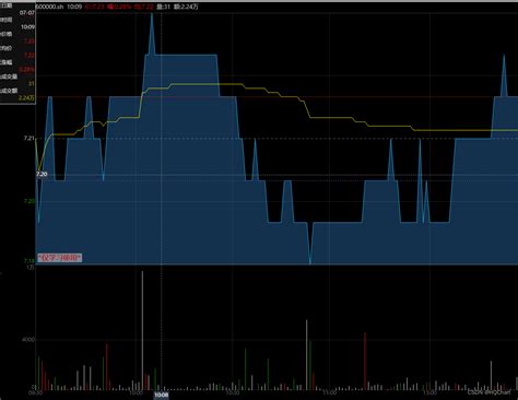 hqchart使用教程7 如何快速创建一个分时图页面 hqchart h5 分时线 csdn博客