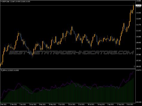 dpo histogram indicator ⋆ top mt4 indicators mq4 or ex4 ⋆ best metatrader
