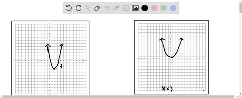 Solvedfor The Following Exercises Write An Equation For Each Graphed