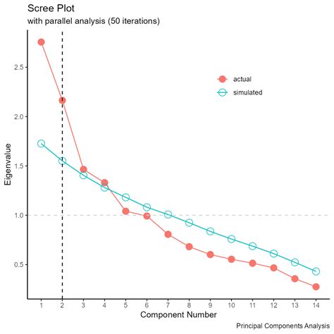 Dimension Reduction • Qacr