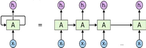 Figure 1 From Deep Sequence Models For Text Classification Tasks Semantic Scholar