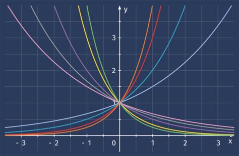 Funktionen Definition And Zusammenfassung Easy Schule