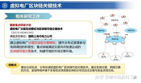 虚拟电厂到底怎么挣钱？国内vs海外商业模式对比，附6份最新ppt下载 知乎