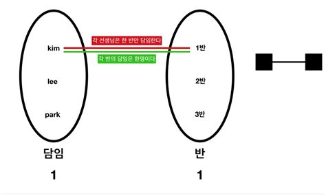 Database4 Relational Database Modeling
