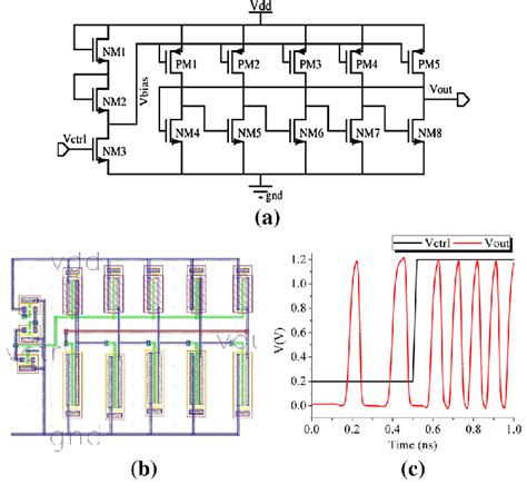 Proposed Circuit A 5th Stage Vco Schematic B Layout For 90 Nm Cmos Download Scientific