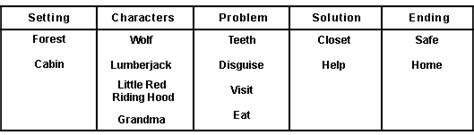Fcat Reading Grade 4 Probable Passage Overview