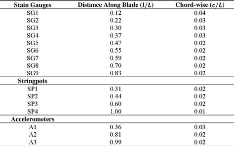 Table 1 From Validation Of The Multi Objective Structural Optimisation