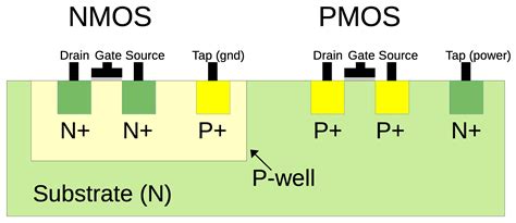 Simplified Structure Of The Cmos Circuits
