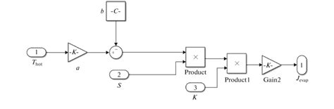 Membrane Module Subsystem Download Scientific Diagram