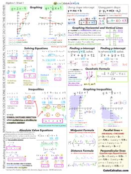 Algebra Formulas Cheat Sheet